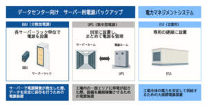 Power infrastructure in the age of artificial intelligence supported by ...